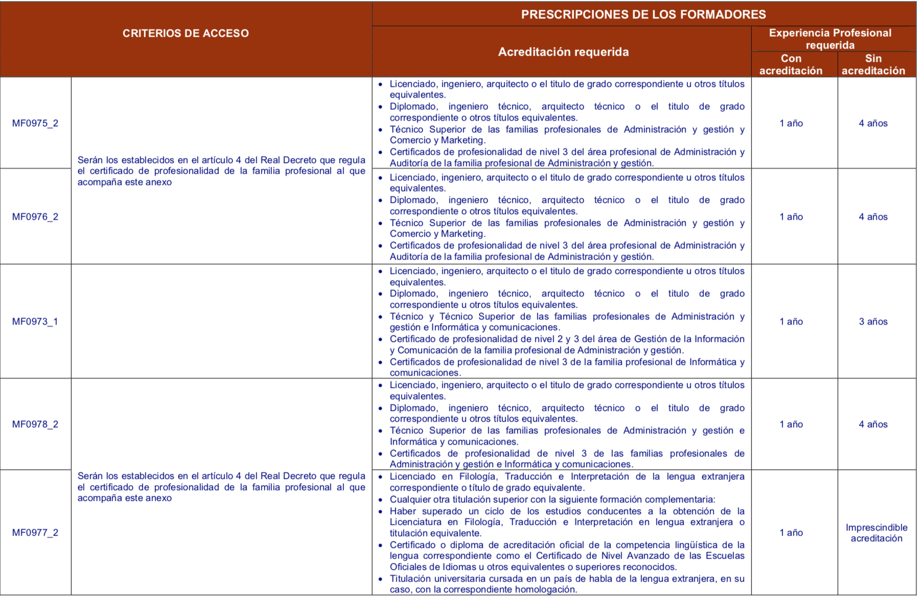 Actividades administrativas en relación con el cliente. Gades Consultores